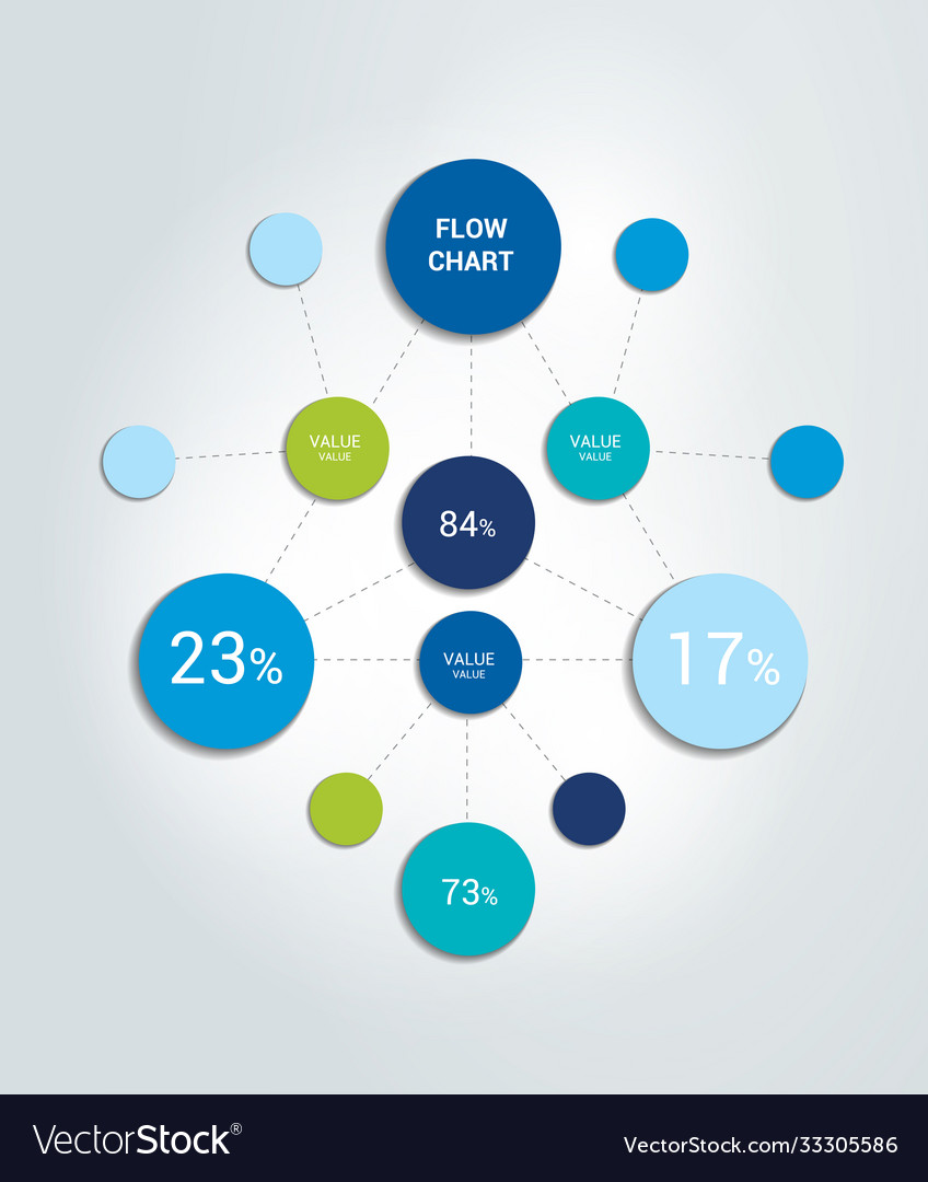 Infographics flow chart circle net colored Vector Image