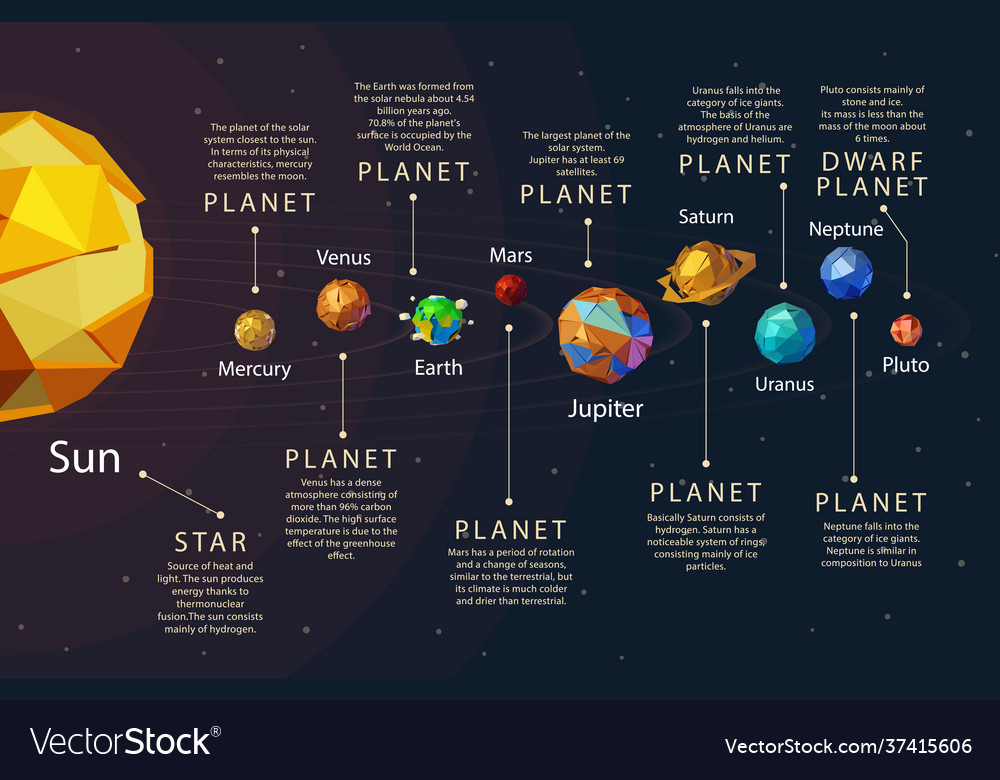 Set planet solar system Royalty Free Vector Image