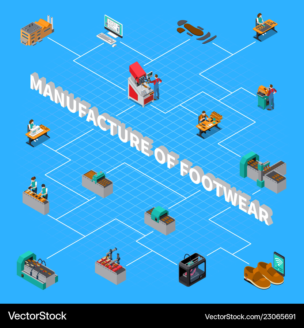 Footwear factory isometric flowchart Royalty Free Vector