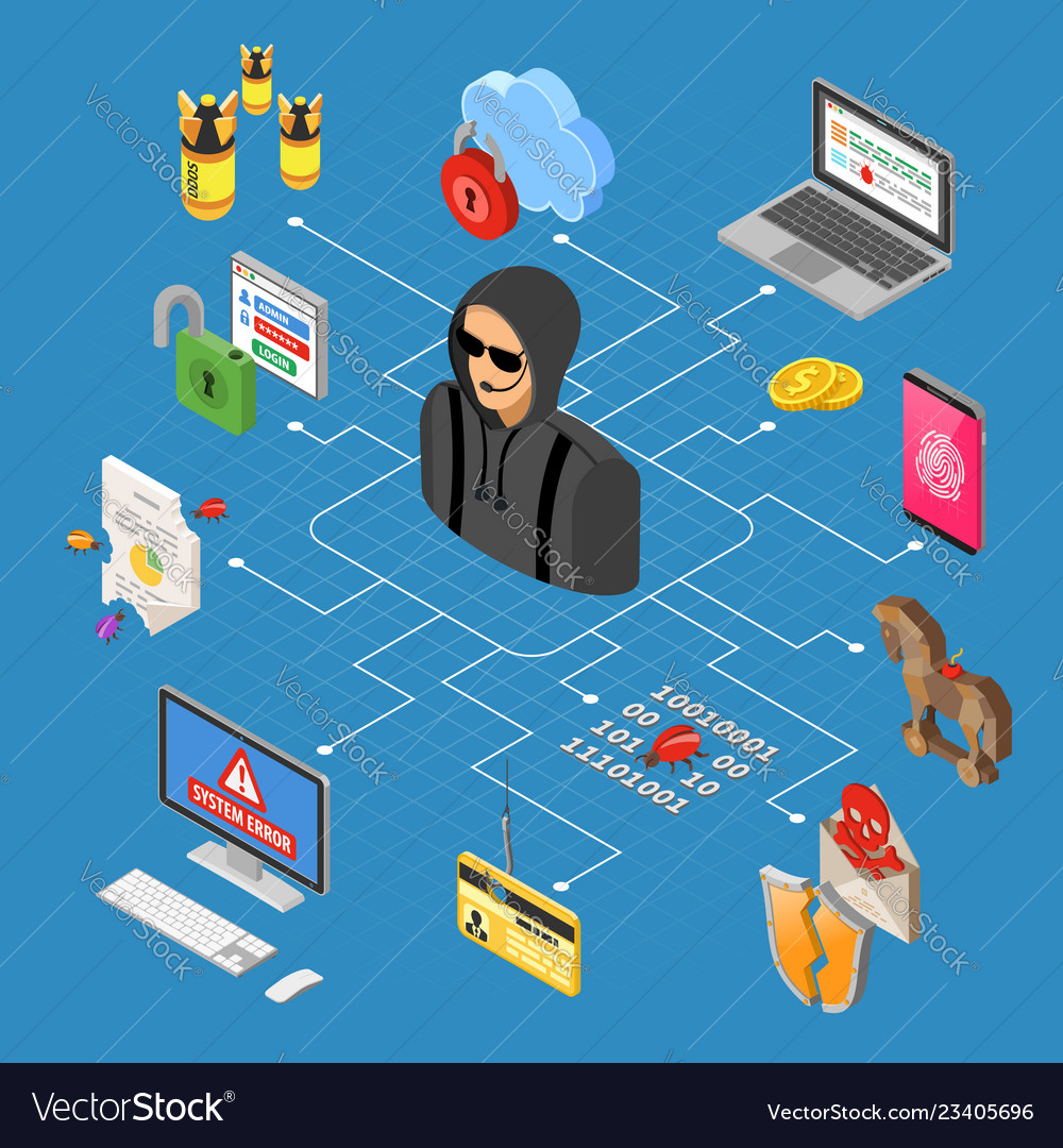 Hacker Activity Isometric Concept Royalty Free Vector Image