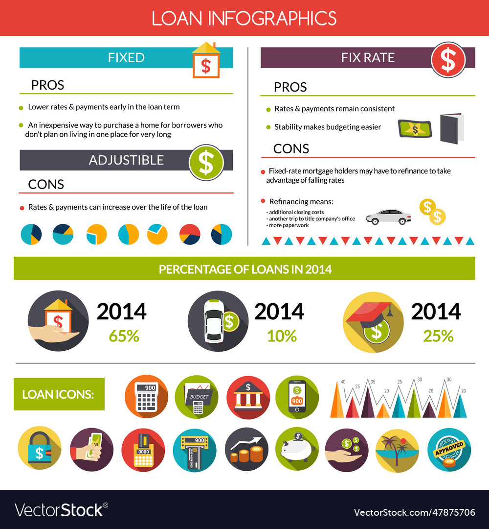 Loan infographics set loan infographics set Vector Image