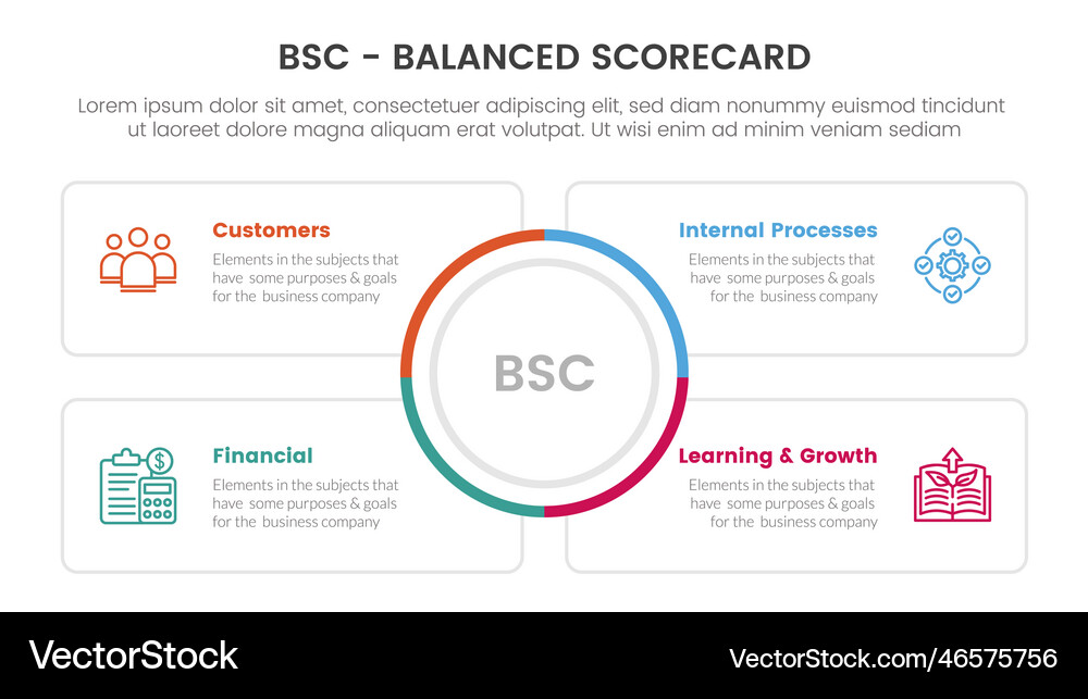 Bsc balanced scorecard strategic management tool Vector Image