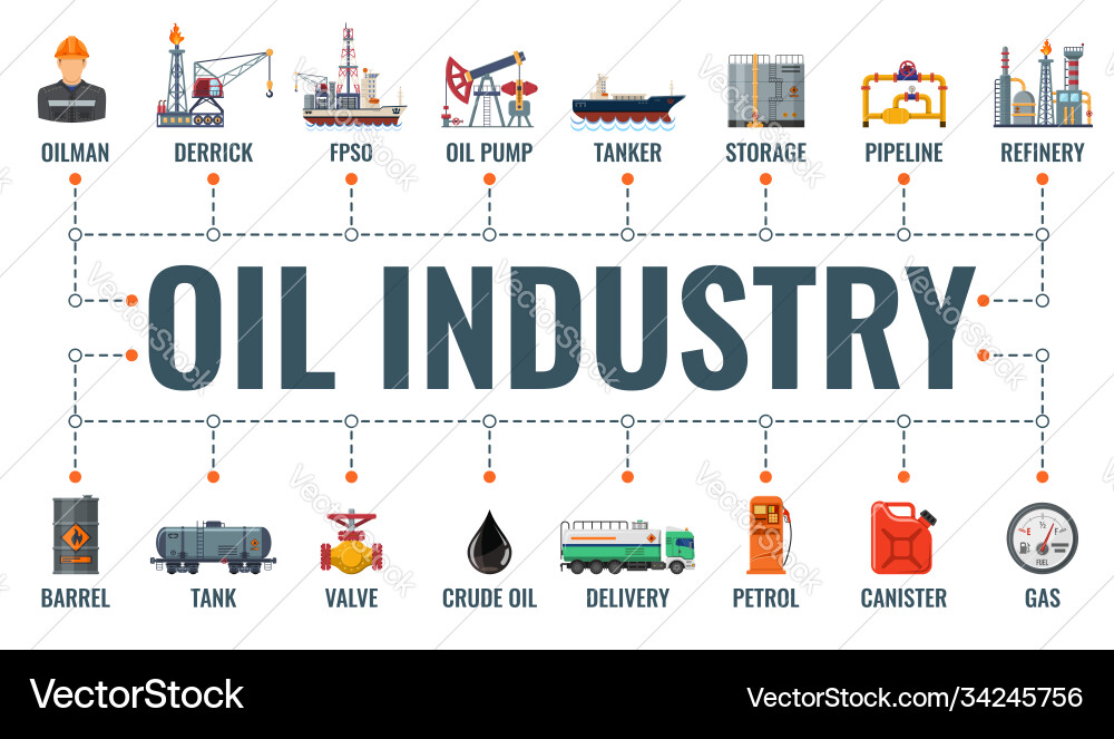 Oil industry typography banner Royalty Free Vector Image