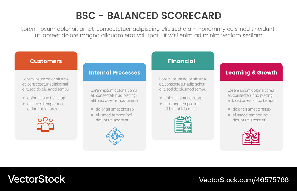 Bsc balanced scorecard strategic management tool Vector Image