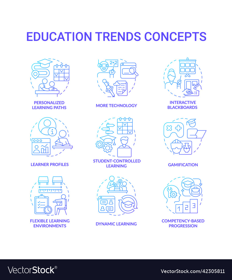 Education trends blue gradient concept icons set Vector Image