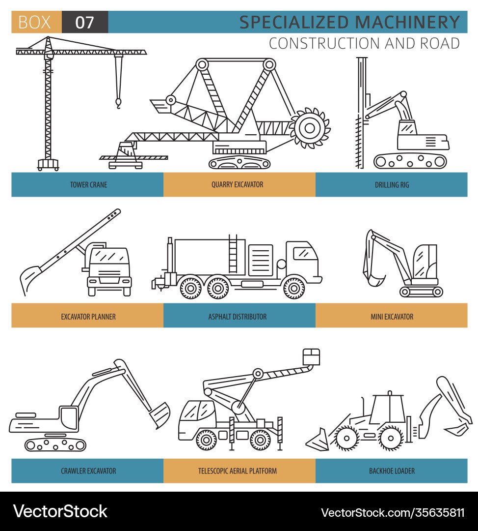 Special industrial construction and road machine Vector Image