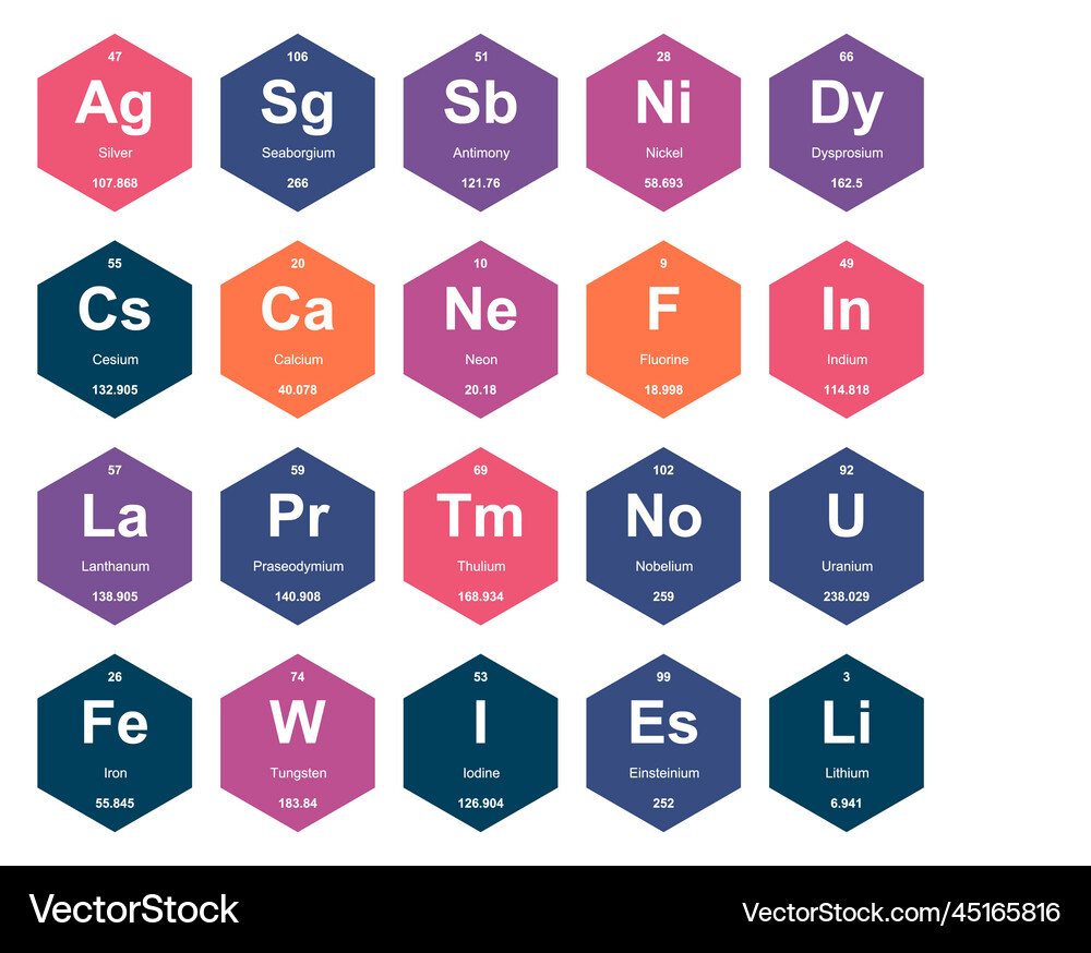 20 preiodic table of the elements icon pack design