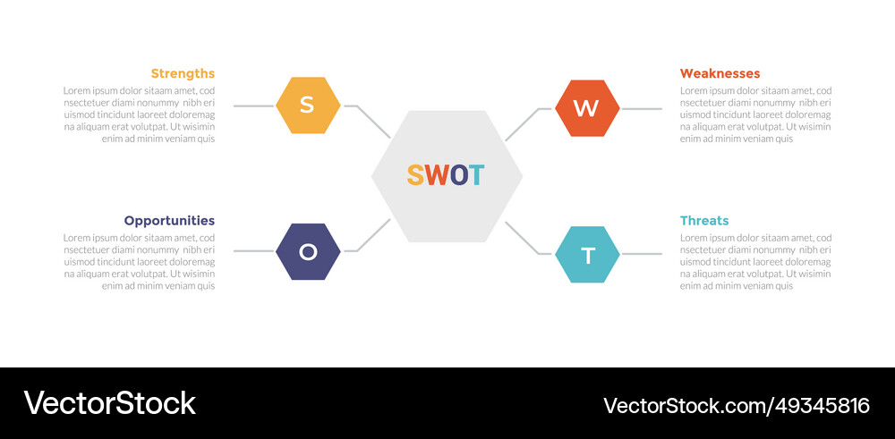 Swot analysis strategic planning management Vector Image
