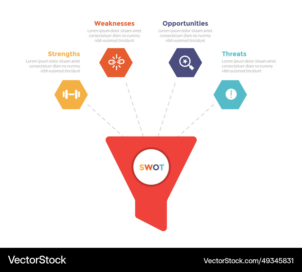 Swot analysis strategic planning management Vector Image