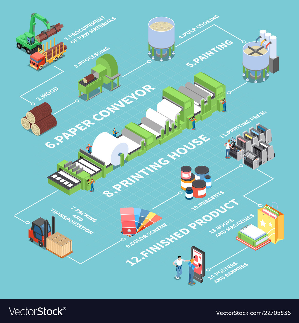  DIAGRAM Process Flow Diagram Of Paper Mill MYDIAGRAM ONLINE