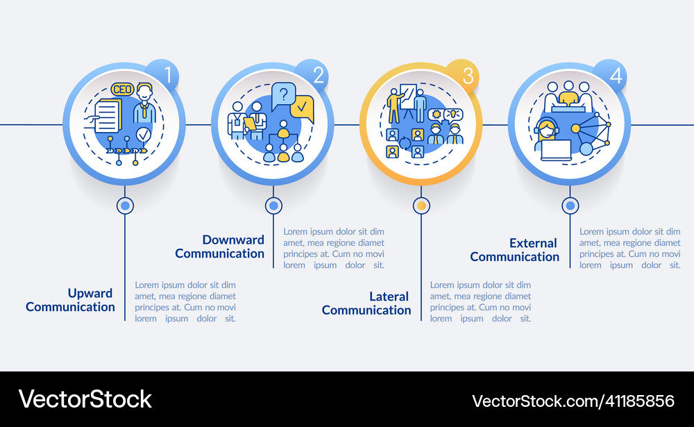 Professional communication types circle Royalty Free Vector