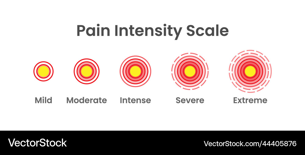 Pain Intensity Scale – Medical Chart Vector Image