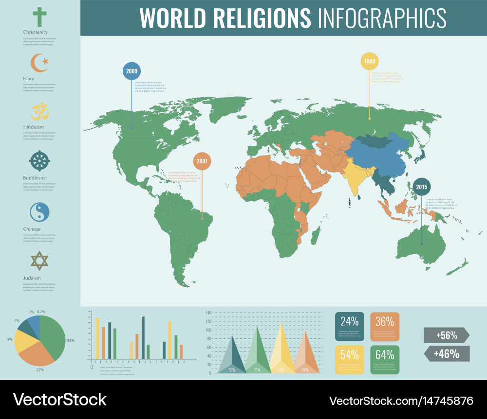 World religions infographic with world map charts Vector Image