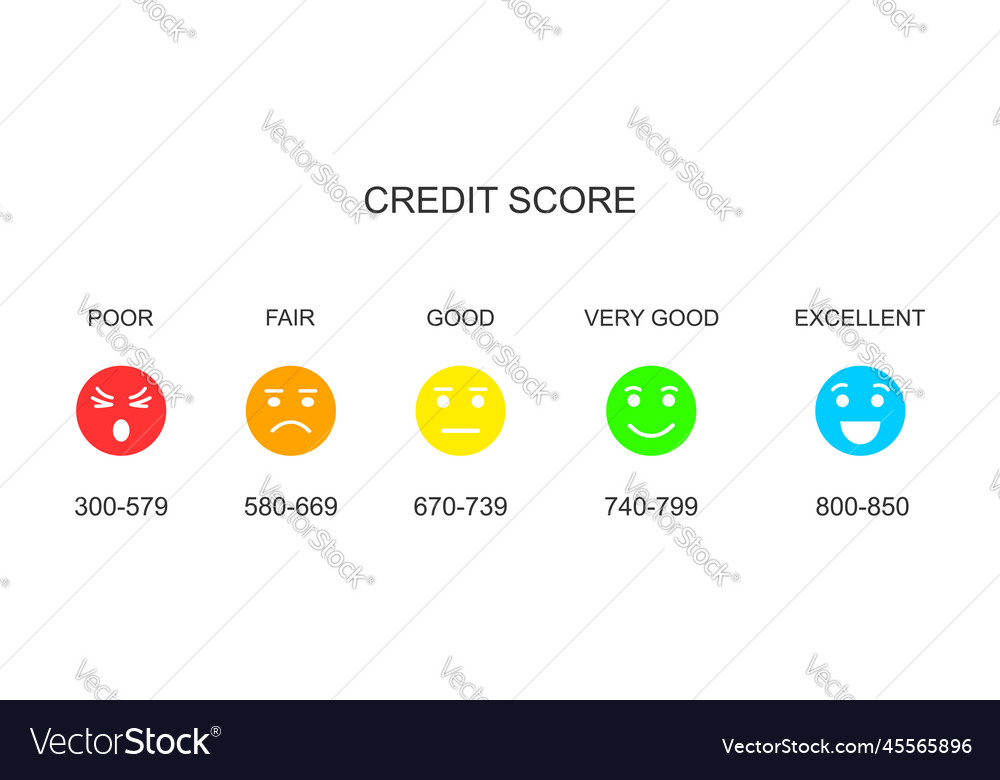 Credit score ranges with colorful faces icons Vector Image Credit score ranges with colorful faces icons Vector Image