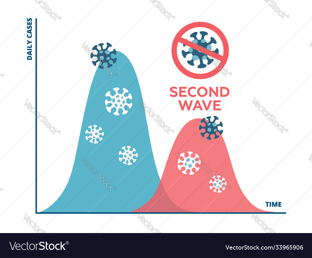 Chart showing spread covid-19 disease Royalty Free Vector