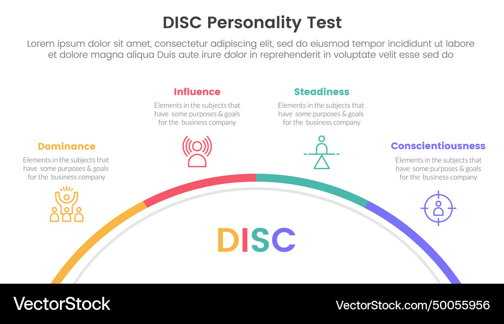 Disc personality model assessment infographic 4 Vector Image