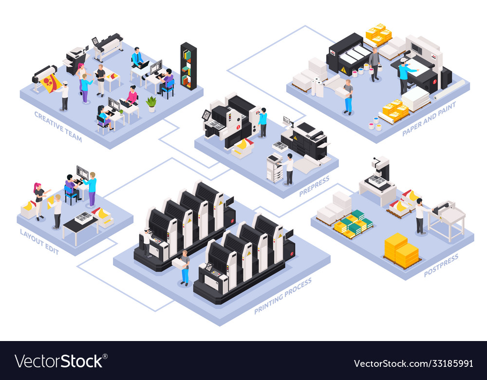 Printing house isometric flowchart Royalty Free Vector Image