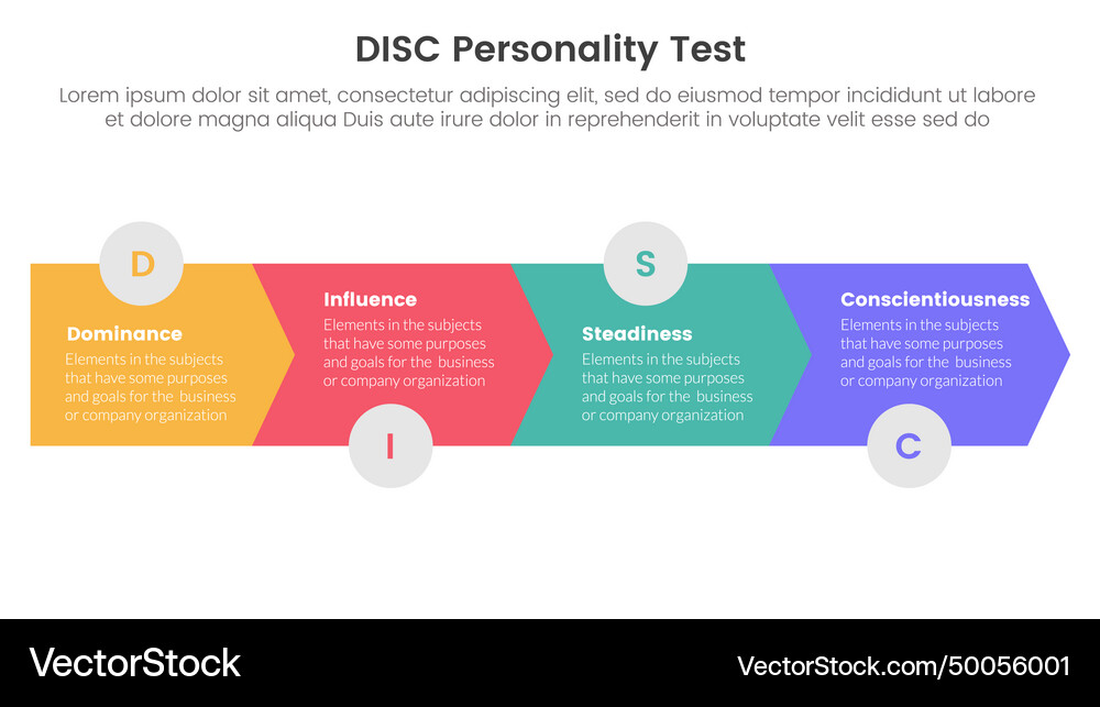 Disc personality model assessment infographic 4 Vector Image
