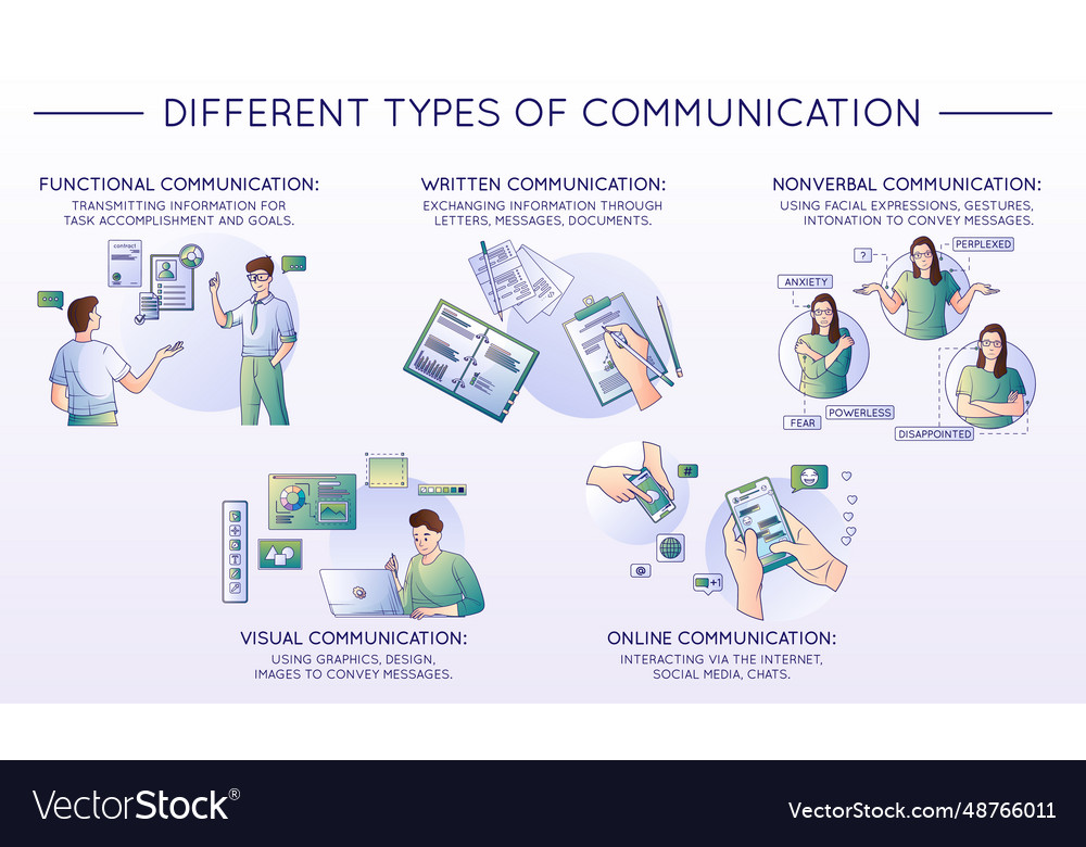 Communication different types composition Vector Image