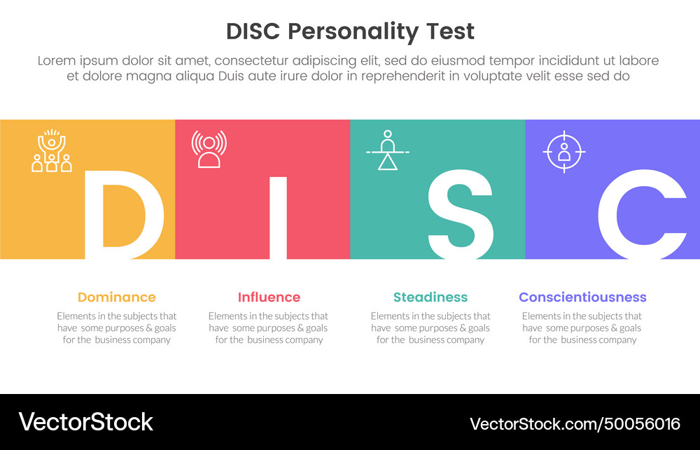Disc personality model assessment infographic 4 Vector Image