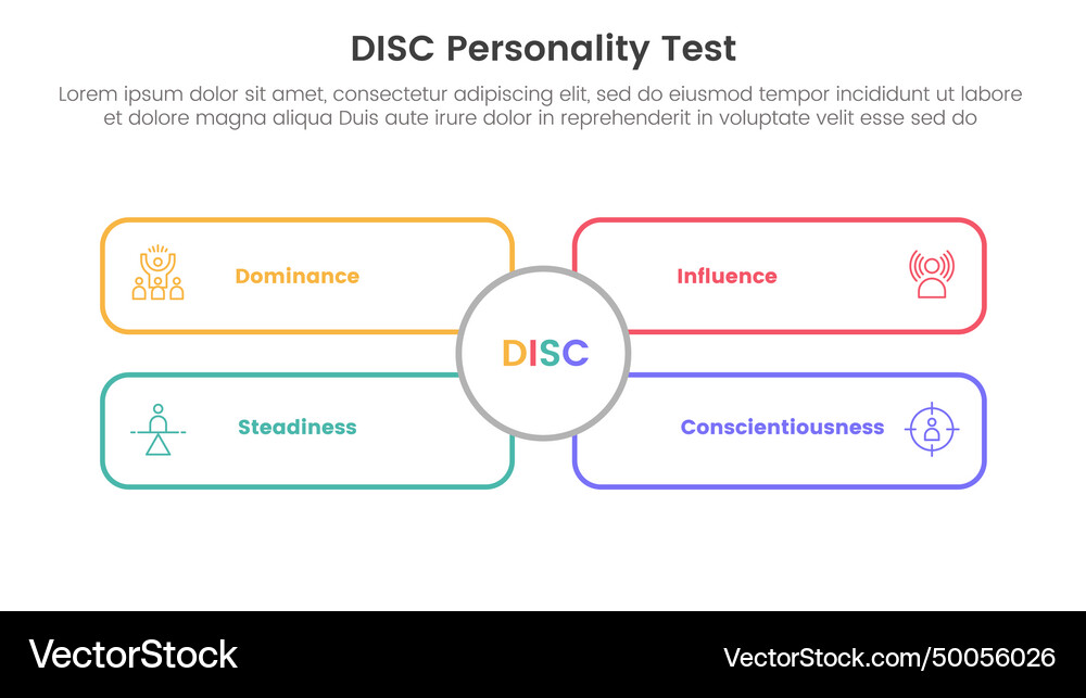 Disc personality model assessment infographic 4 Vector Image