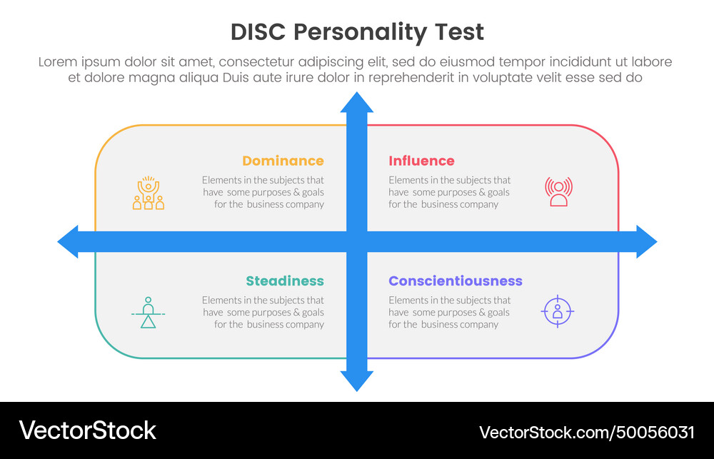 Disc personality model assessment infographic 4 Vector Image