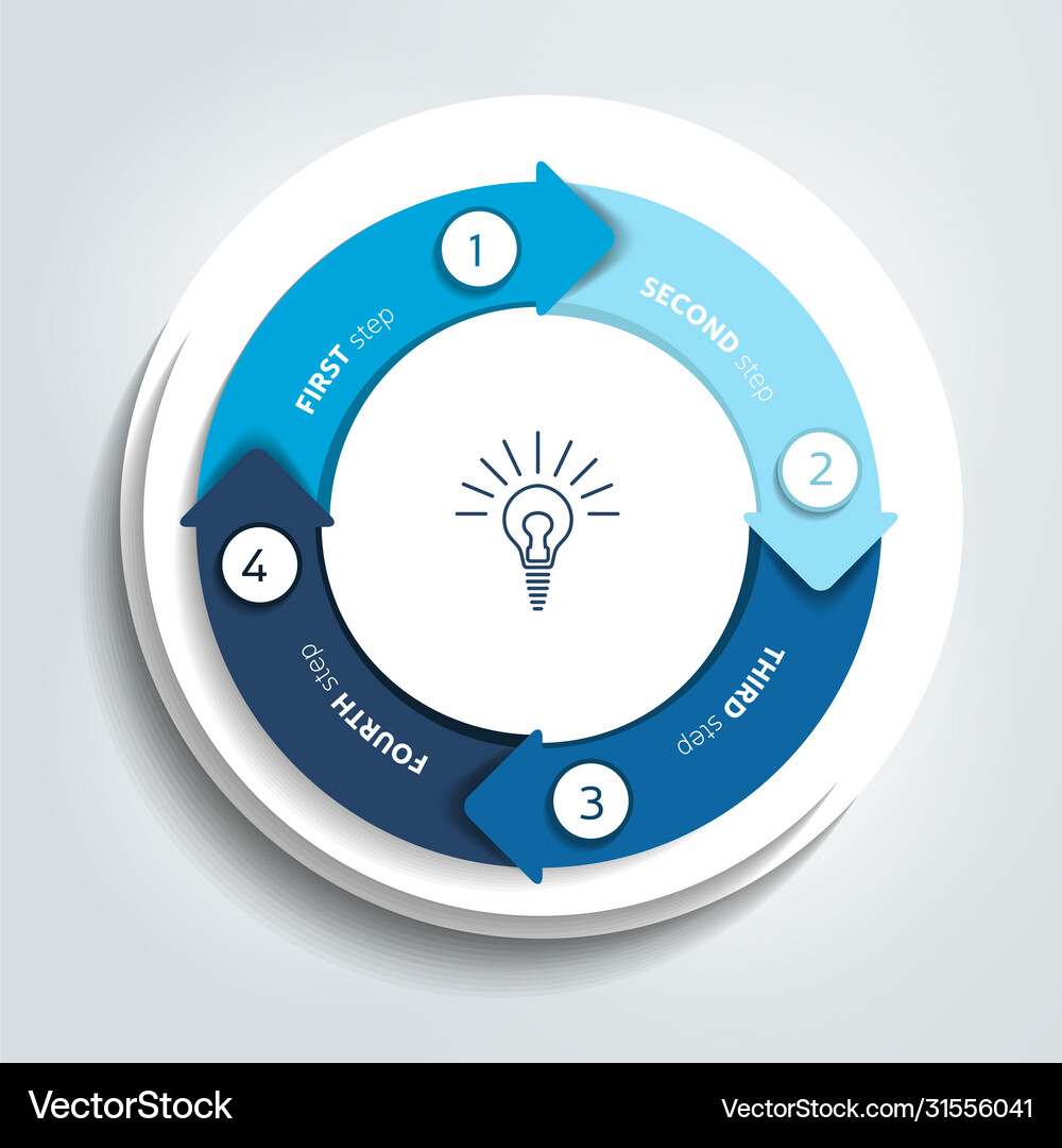 Circle round divided in four parts arrows Vector Image