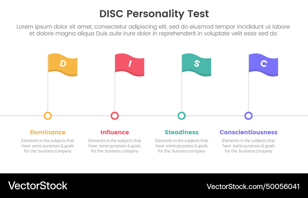 Disc personality model assessment infographic 4 Vector Image
