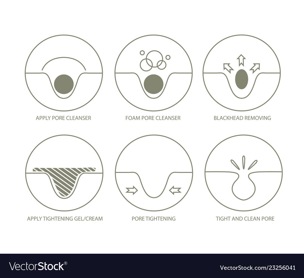 Pore cleansing process Royalty Free Vector Image
