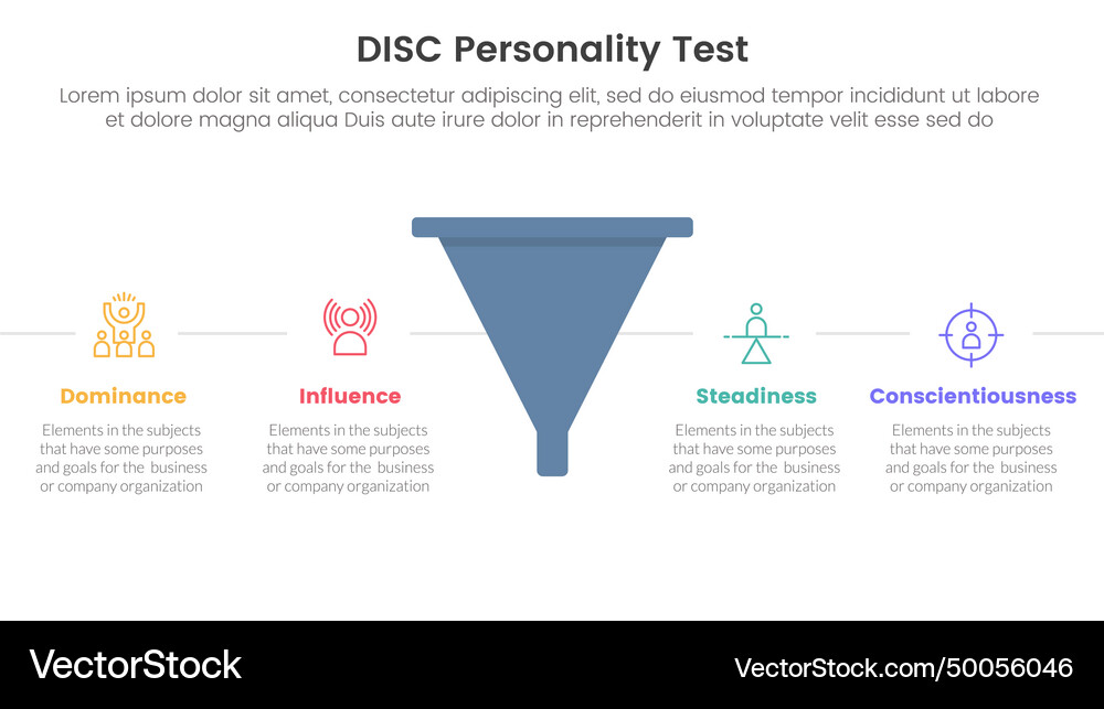 Disc personality model assessment infographic 4 Vector Image