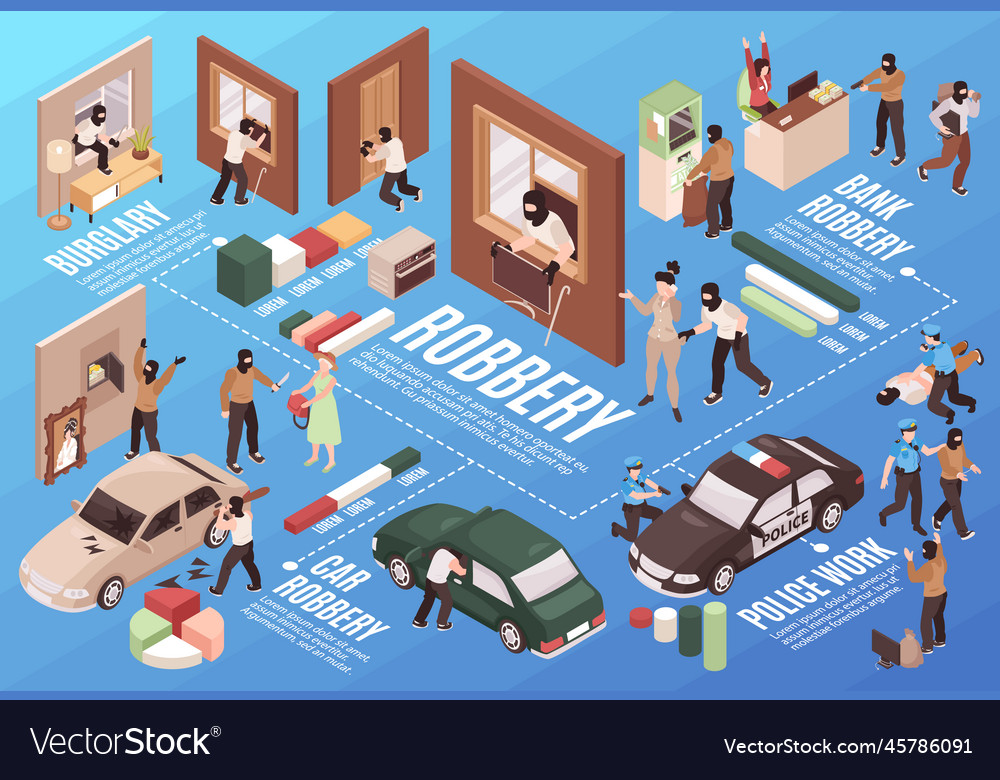 Isometric robbery flowchart Royalty Free Vector Image