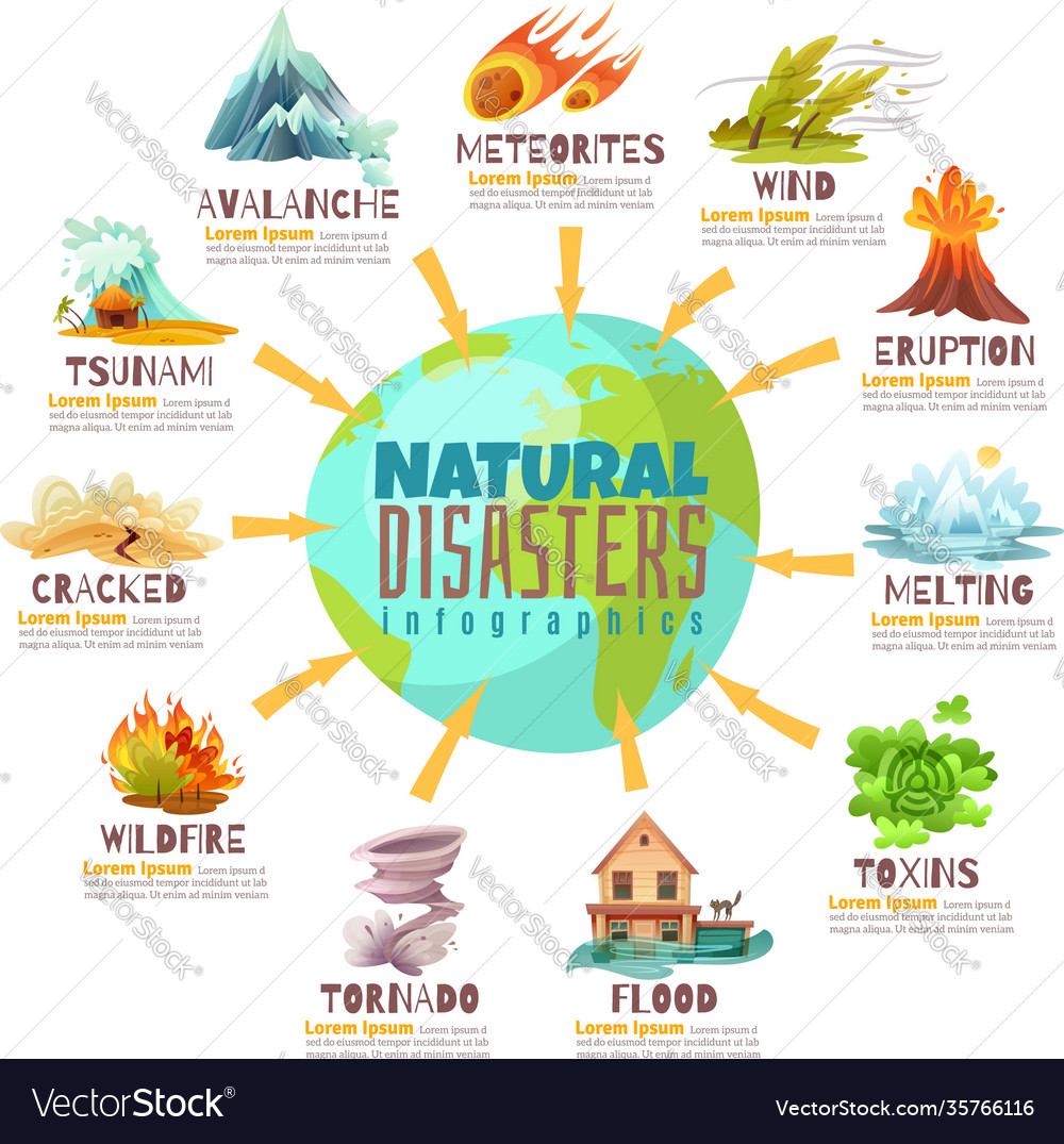 Natural disasters infographics Royalty Free Vector Image