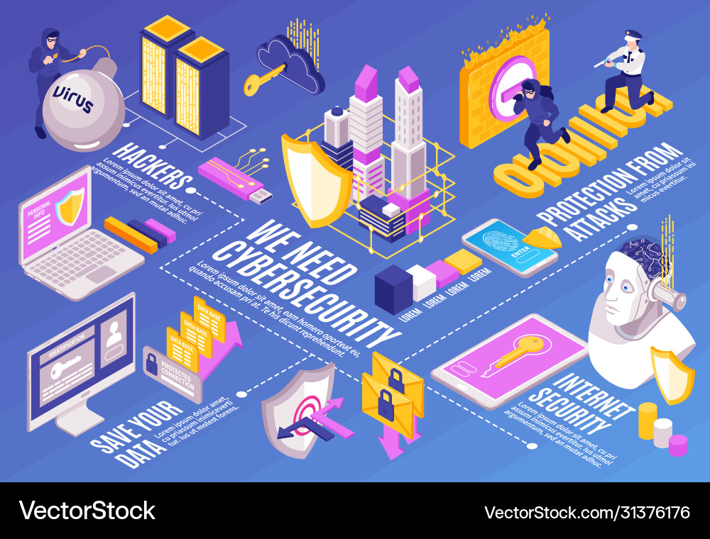 Cybersecurity isometric flowchart composition Vector Image