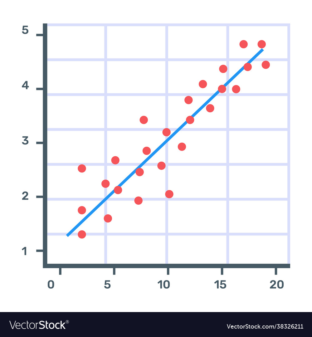 Scatter graph Royalty Free Vector Image - VectorStock