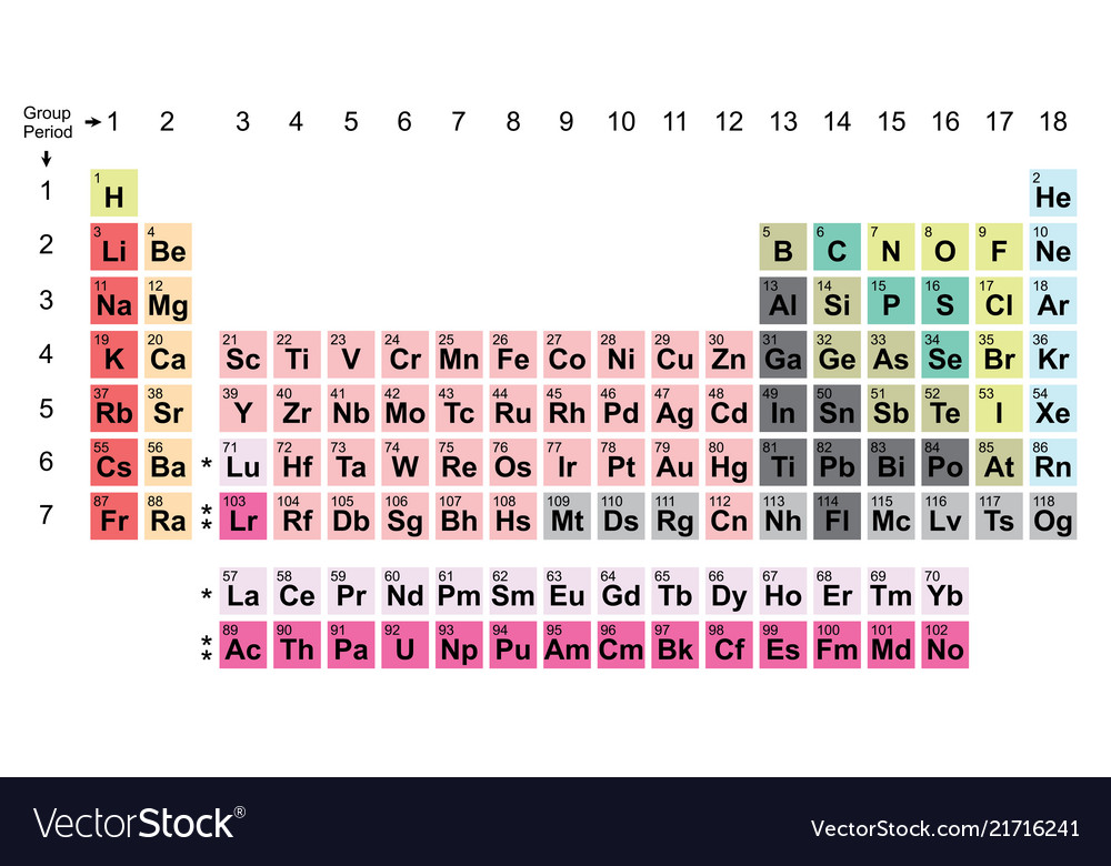 Periodic table chart column table chart Royalty Free Vector