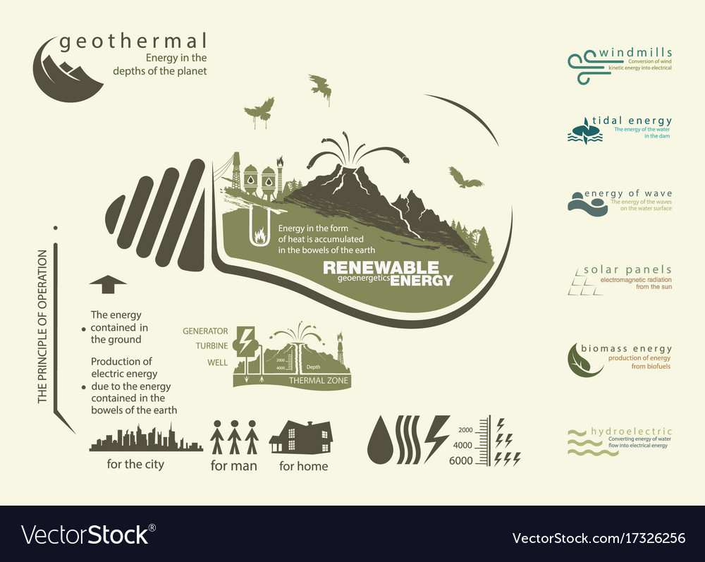 Infographics renewable source of geothermal energy