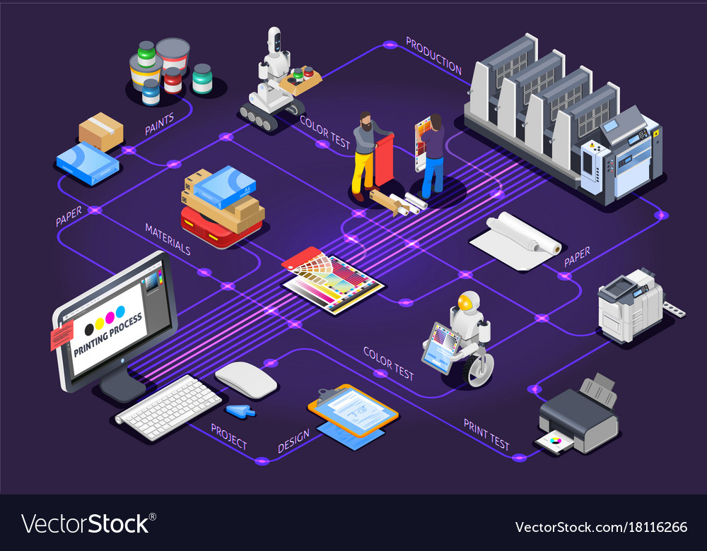 Polygraphy design flowchart concept Royalty Free Vector