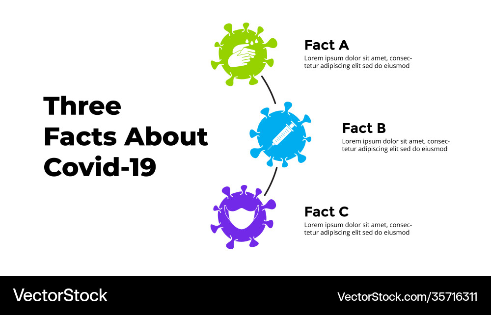 Covid19-19 three options circle diagram Royalty Free Vector