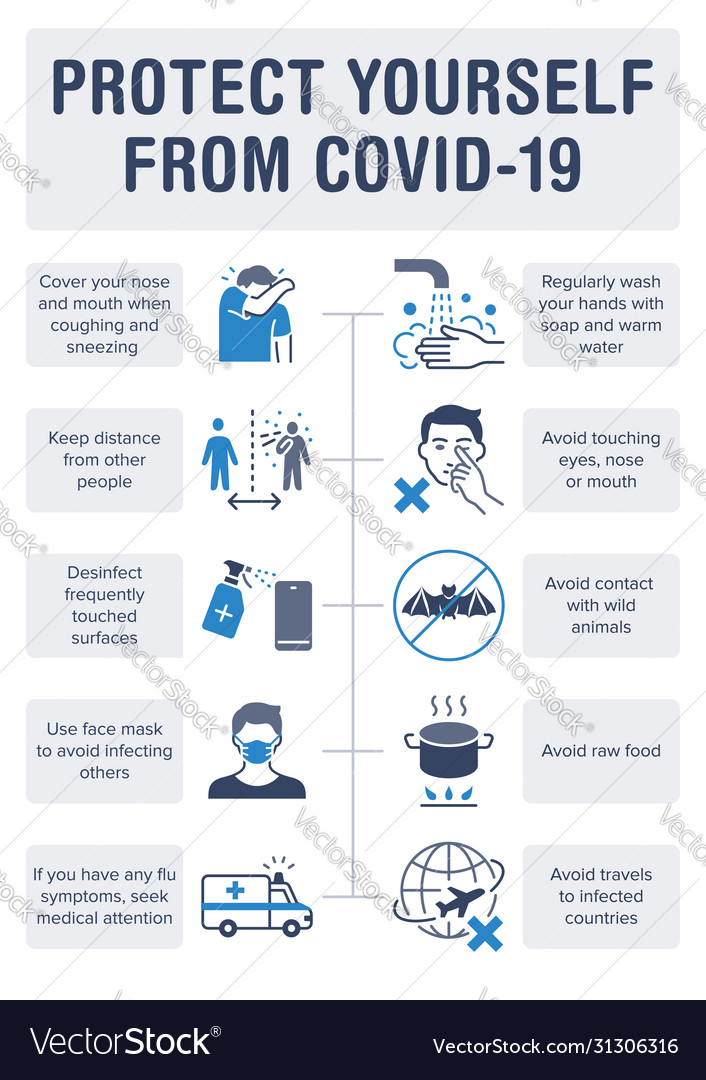 Protection from covid19 poster with flat line Vector Image