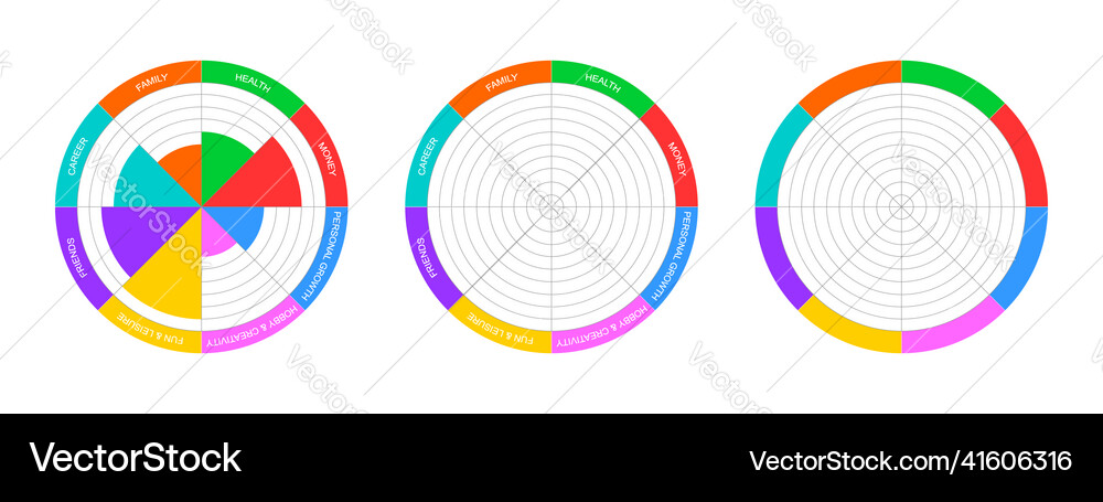 Wheel of life example and templates set circle Vector Image