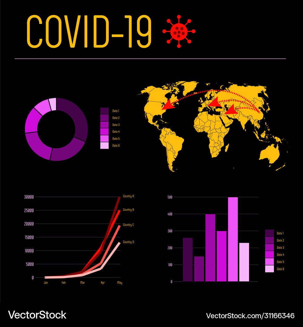 Covid19 19 infographics statistics coronavirus Vector Image