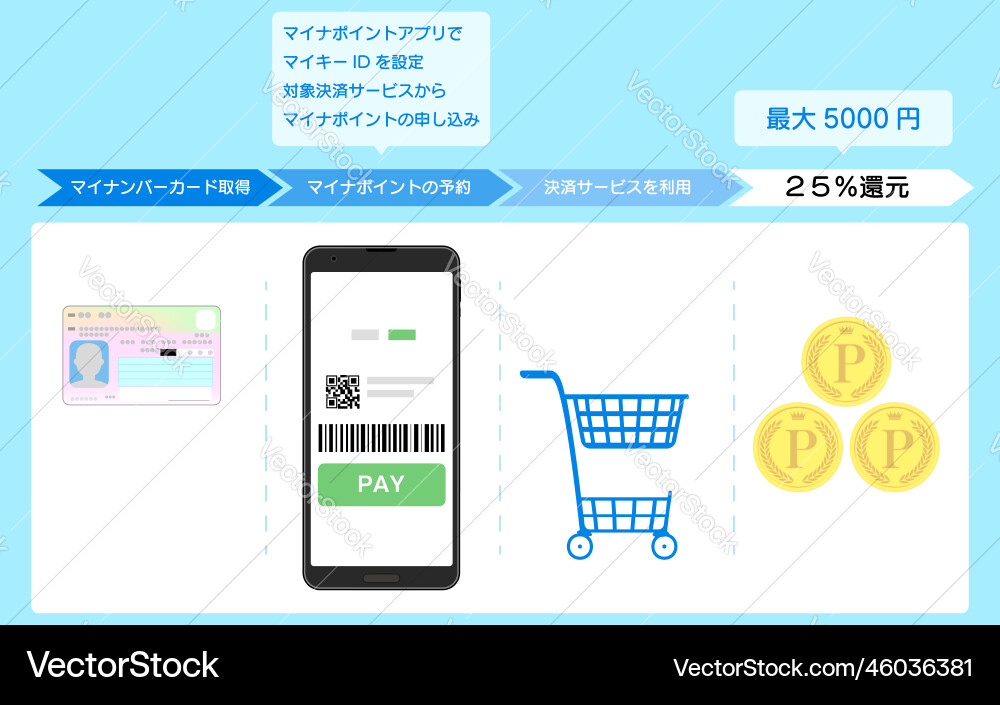 Image of point return until i get my number card Vector Image