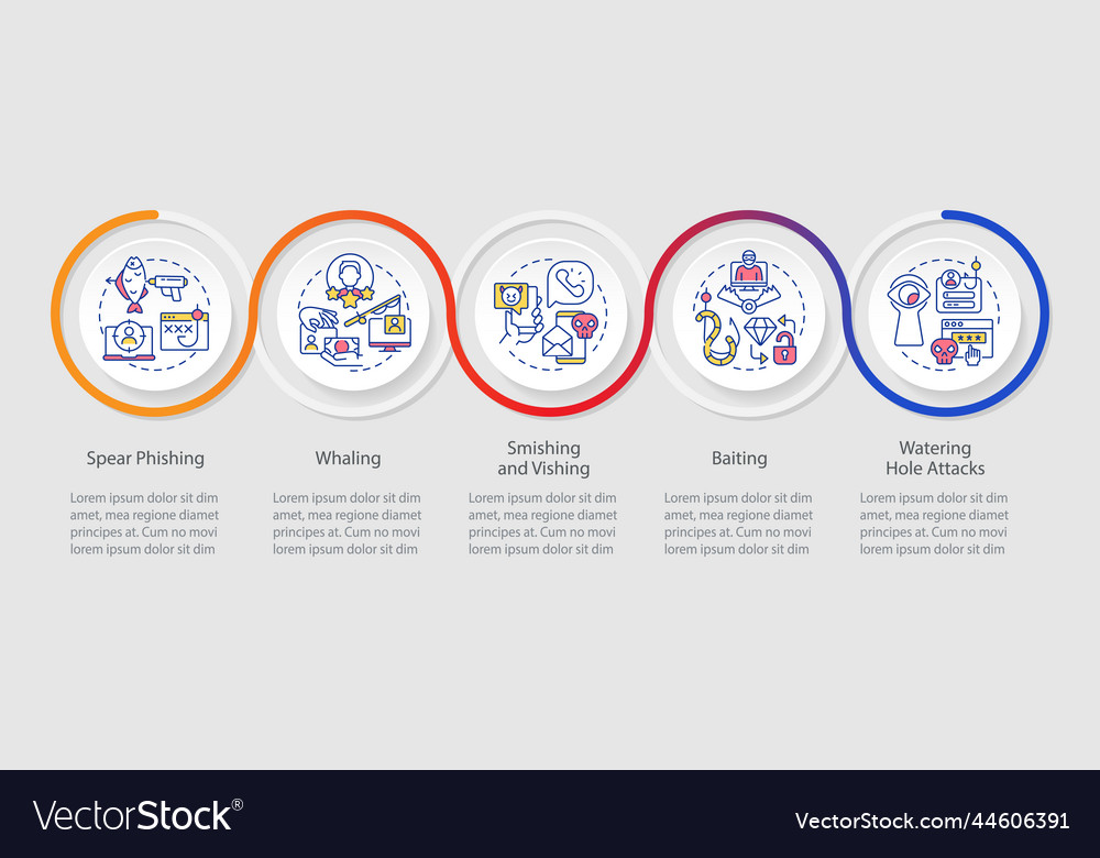 Types of cyberattacks loop infographic template Vector Image