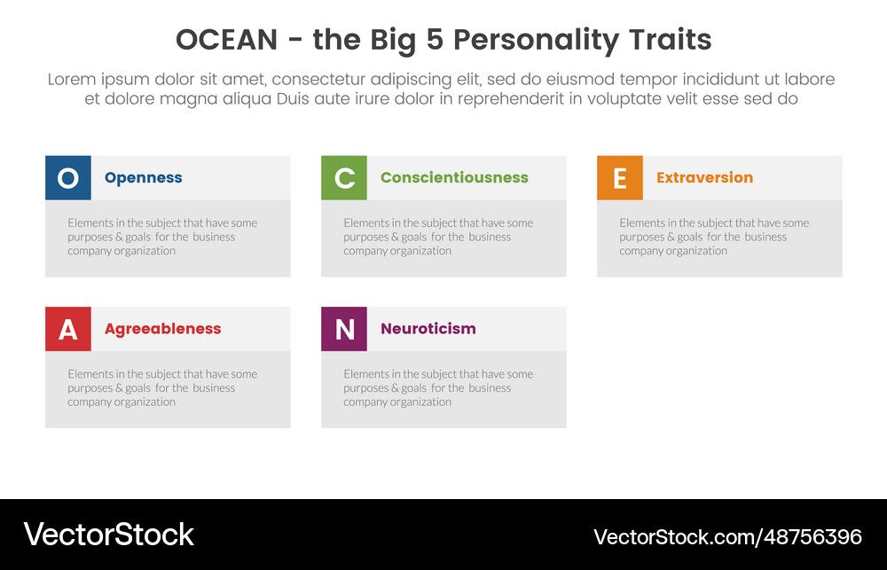 Ocean big five personality traits infographic 5 Vector Image