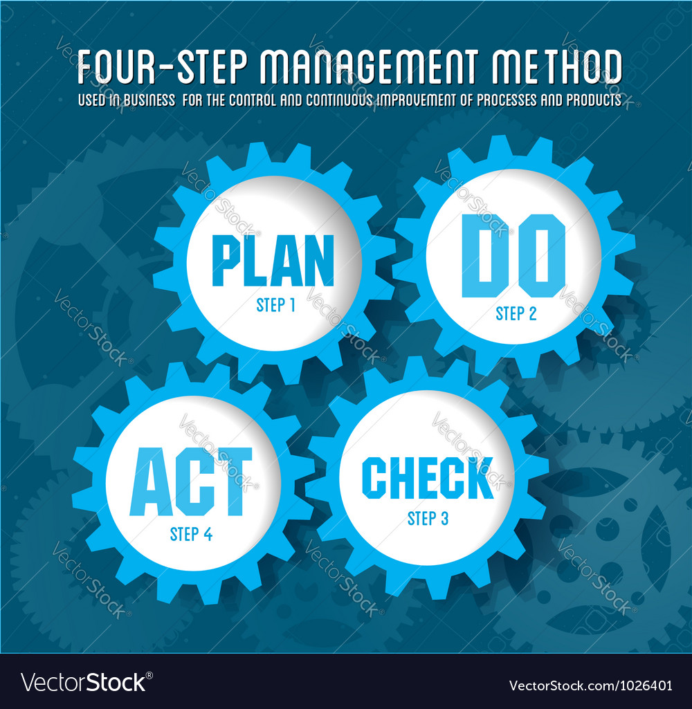Quality management system plan Royalty Free Vector Image