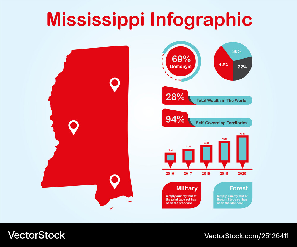 Mississippi state usa map with set infographic Vector Image