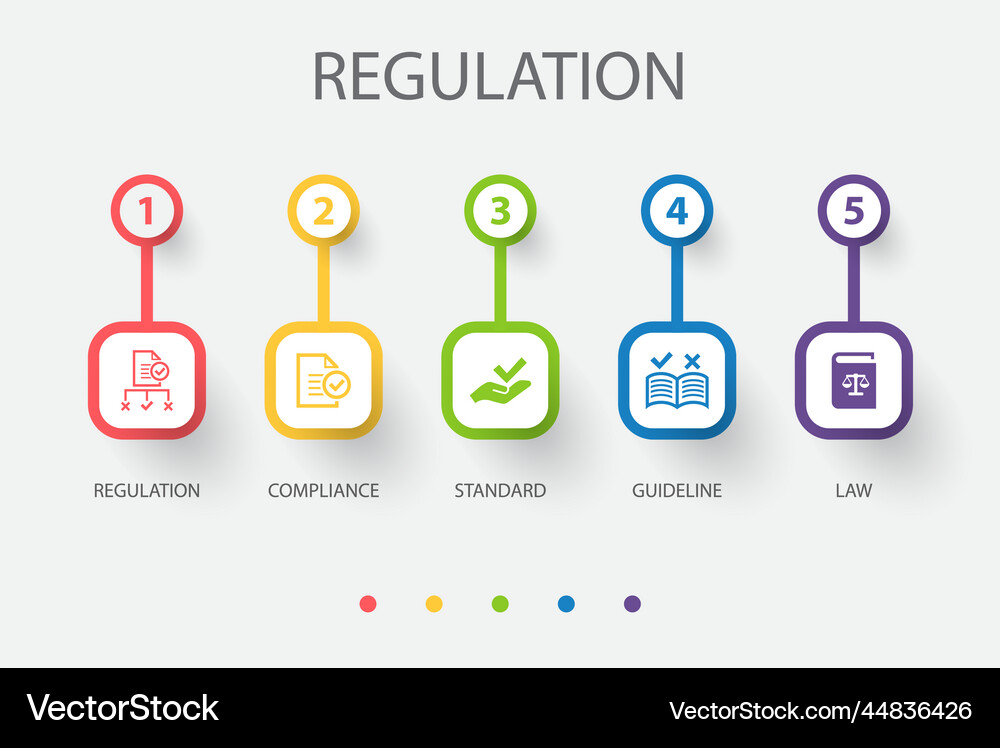 Regulation compliance standard guideline law Vector Image