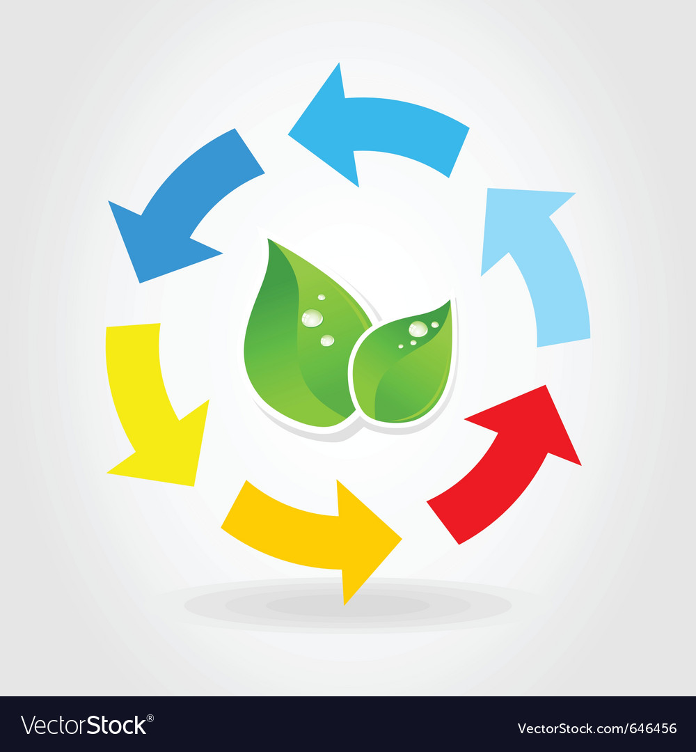 Ecological circulation Royalty Free Vector Image