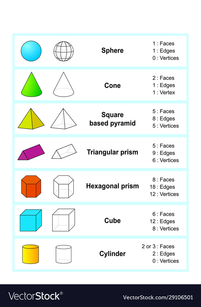 Set 3d Shapes Geometry Shapes Royalty Free Vector Image