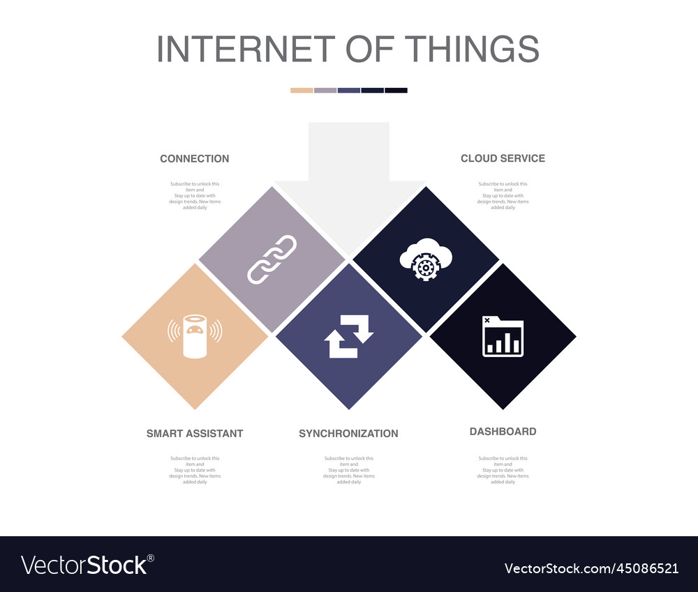 Smart assistant connection synchronization Vector Image